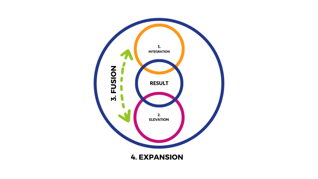 Mindset Factors™ - Mindset Insights